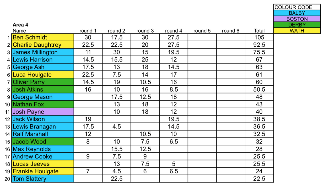 ORDER OF MERIT ORDER OF MERIT